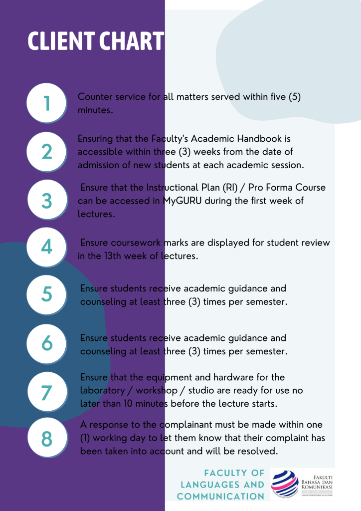 CLIENT CHART – UPSI | FAKULTI BAHASA DAN KOMUNIKASI